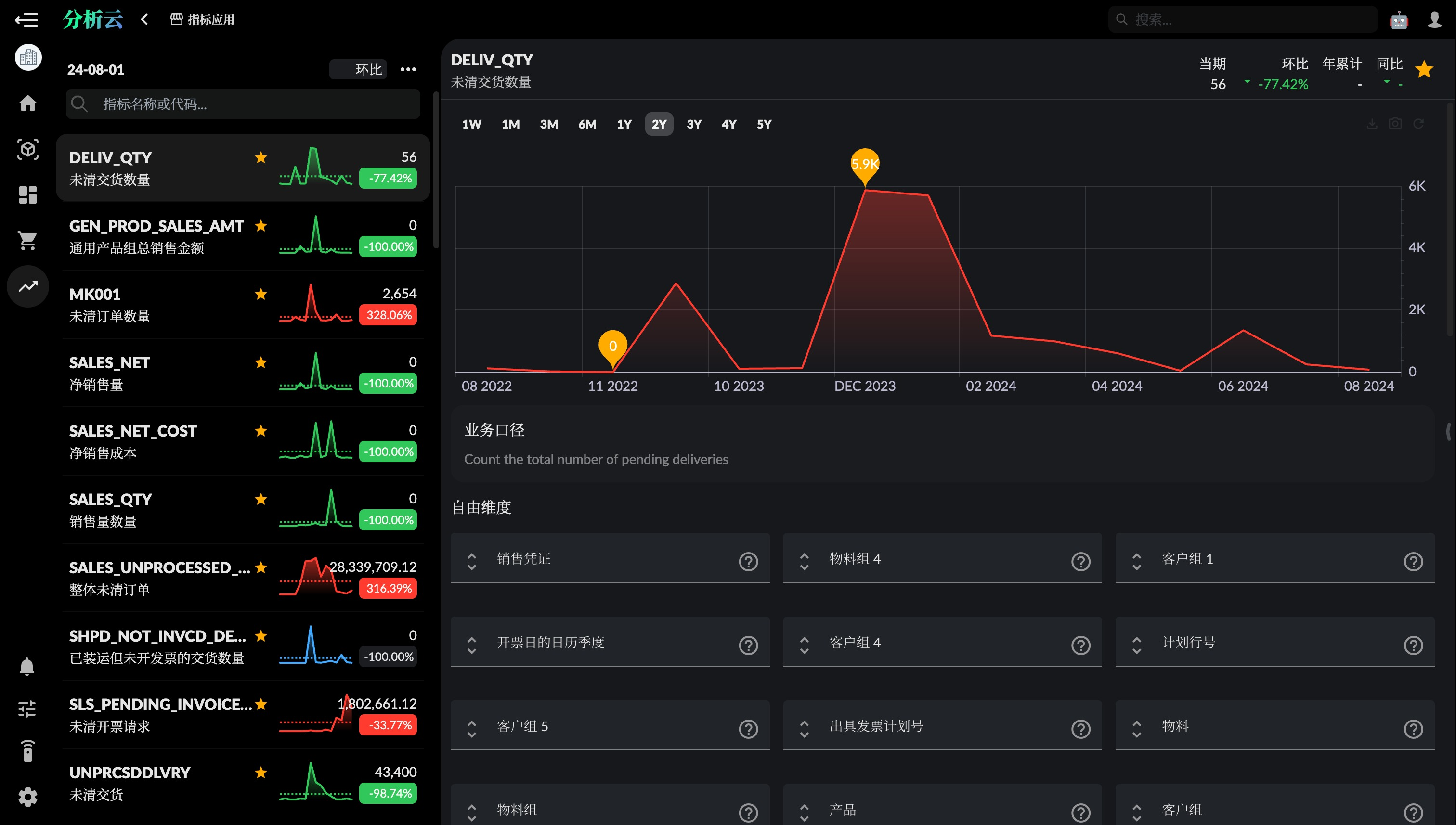 SAP S4HANA Embedded Real-Time Analytics - 3/4 Indicator Management ...